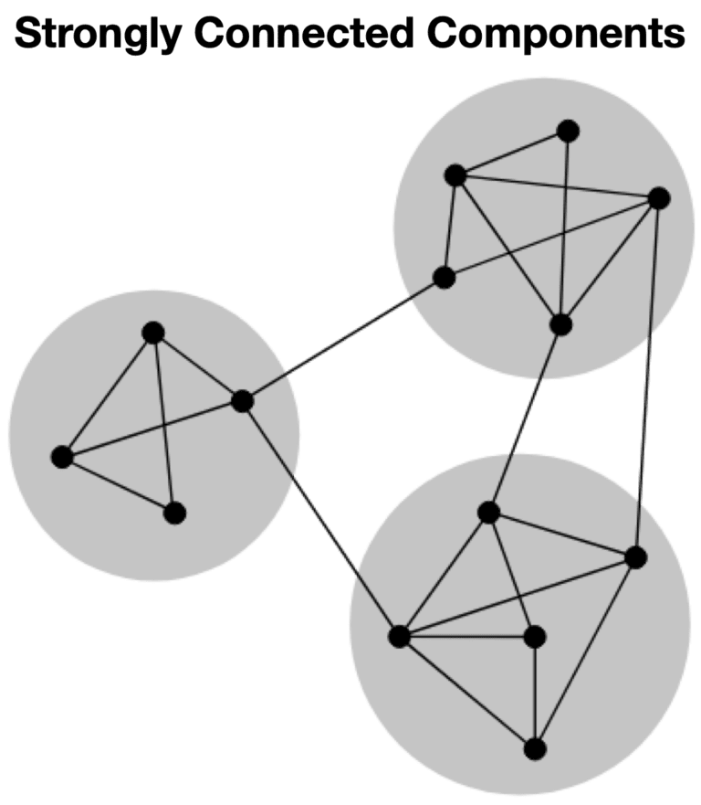 What Is Graph Data Science Essential Overview 6 Minute Article 3519